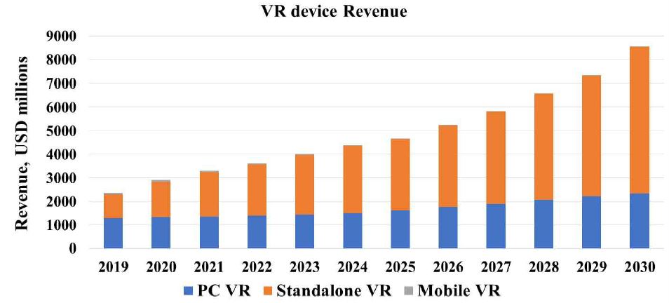 이미지: VR 기기 시장전망(출처 : IDTechEx 2020년보고서)